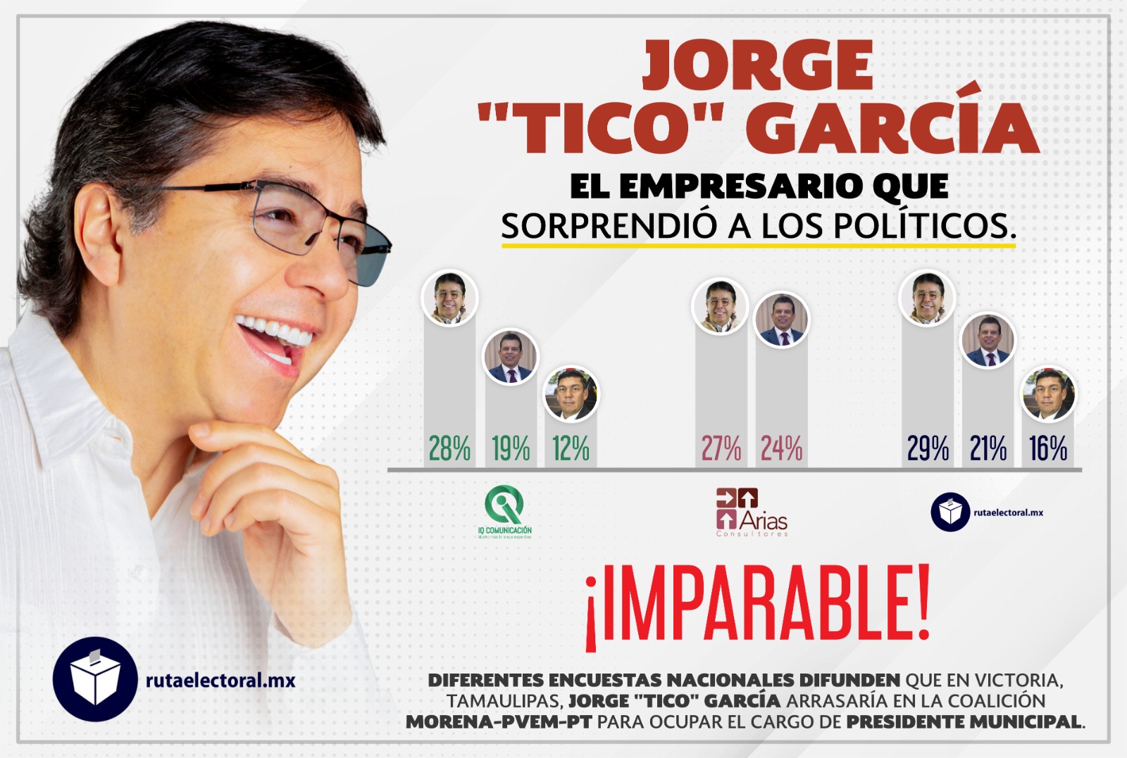 Imparable Jorge “TICO” García en la Capital de Tamaulipas.